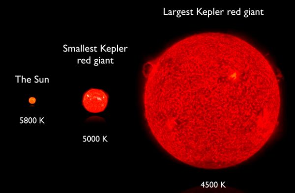 Starquakes hint at private lives of red giants - Australian Geographic