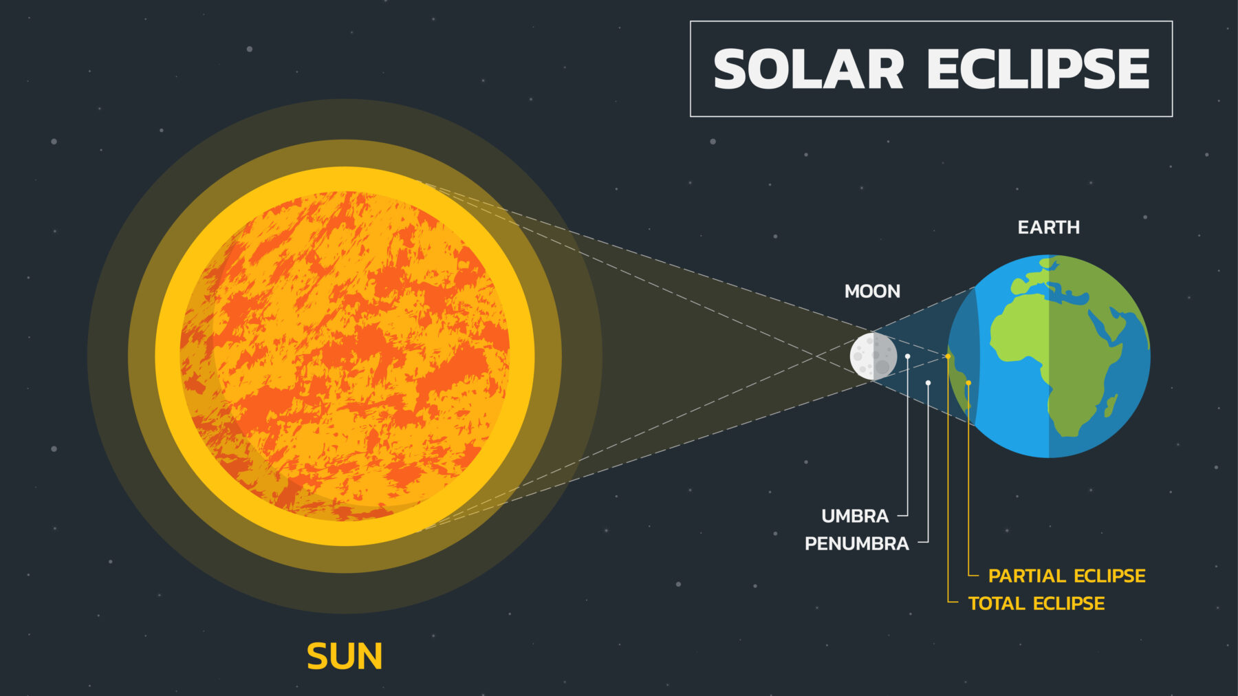 What is a solar eclipse? - Australian Geographic