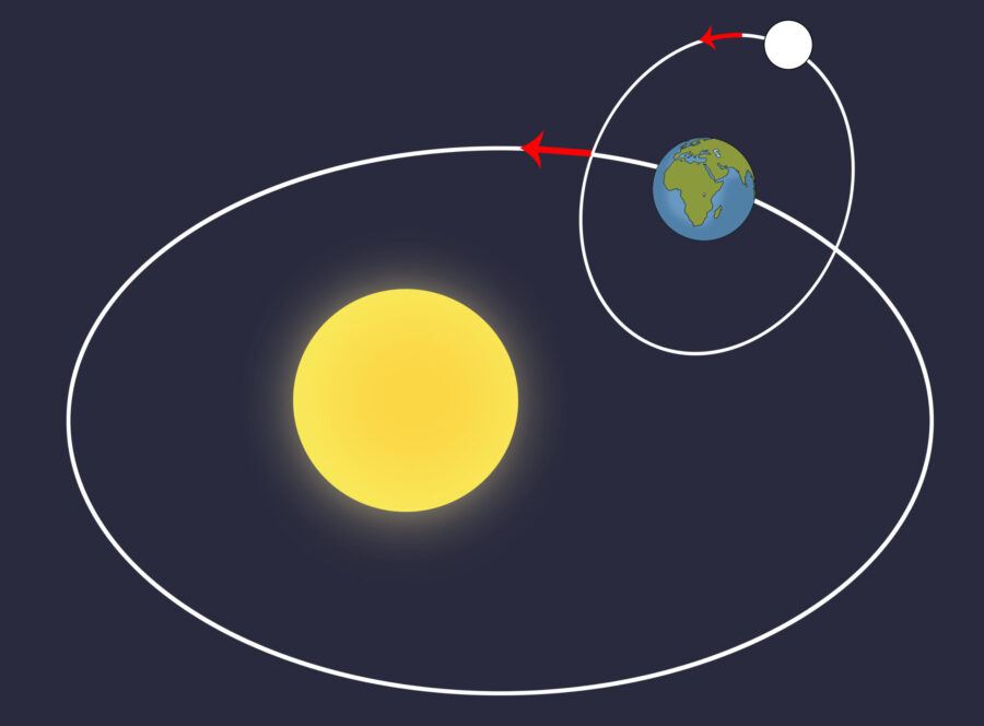 What is a lunar eclipse?- Australian Geographic