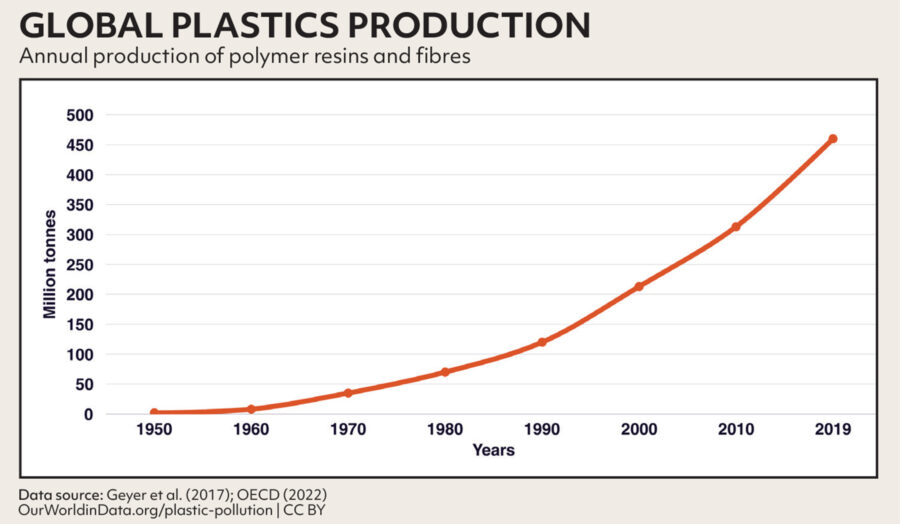 Plastic measures - Australian Geographic